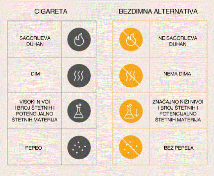 Znate li koja je razlika između cigareta i bezdimnih alternativa?